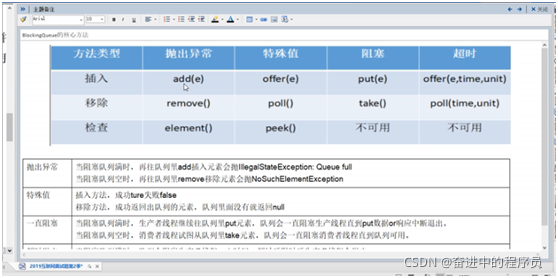 Java BlockingQueue核心操作：add, remove, offer与poll-CSDN博客