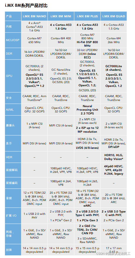 IMX6 / IMX8 系列芯片简单对比-CSDN博客