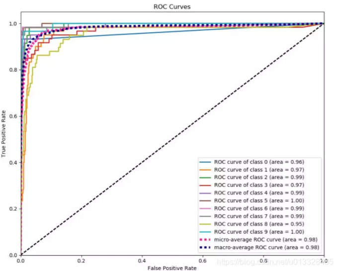 机器学习画图工具python scikit-plot_python安装scikitplot-CSDN博客
