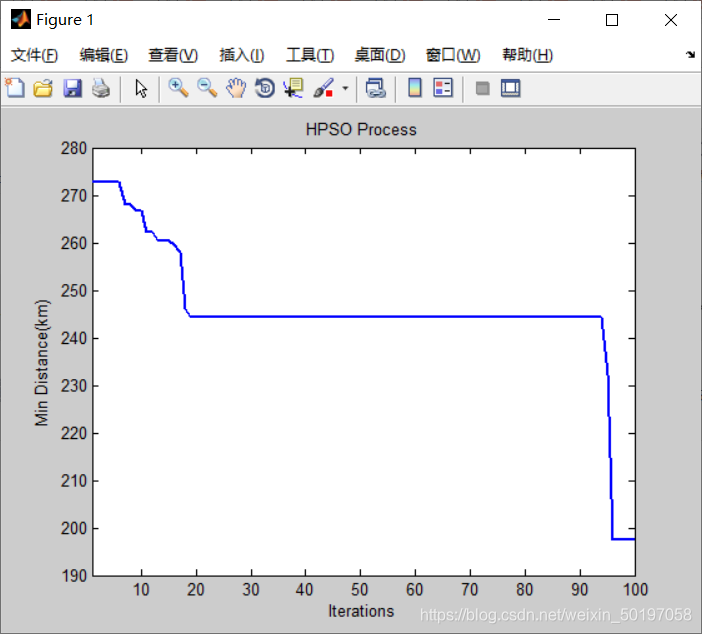 【VRP问题】基于遗传结合粒子群求解DVRP问题_vrp问题 没有坐标-CSDN博客