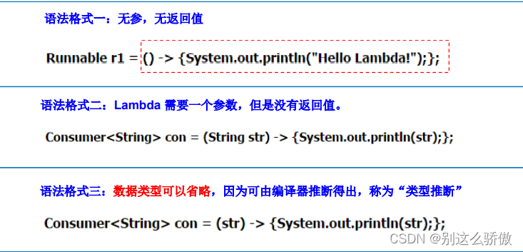 Java8 Lambda表达式详解：从入门到实践-CSDN博客