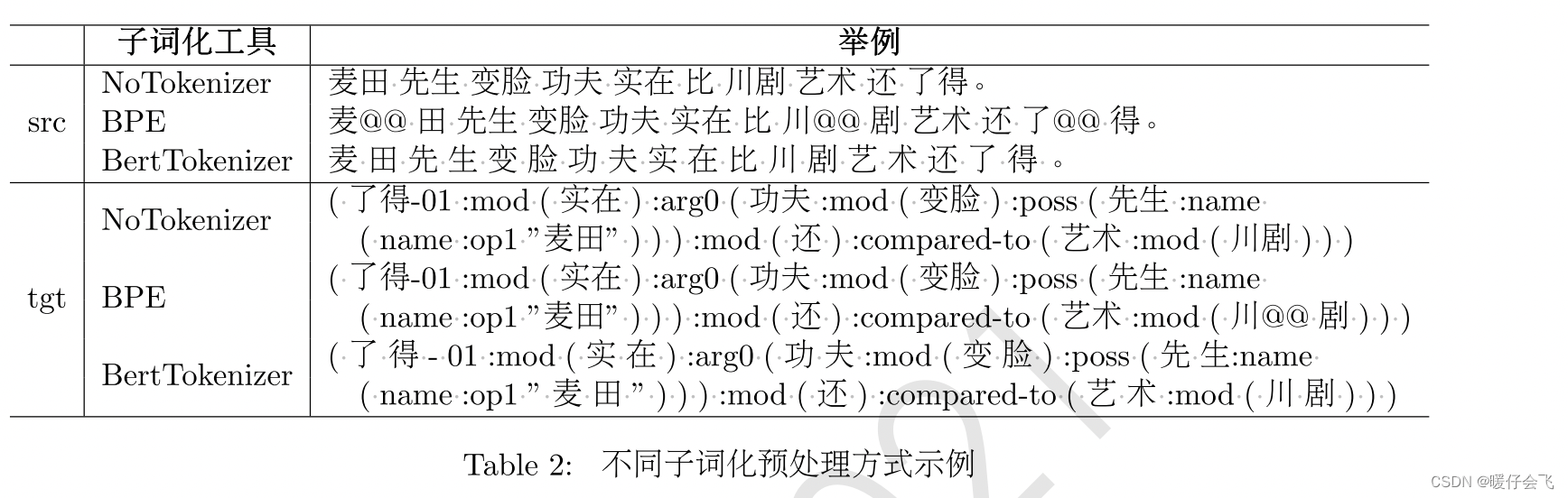 论文阅读之：基于序列列到到序列的中文amr解析；chinese Amr Parsing Based On Sequence To Sequence Modeling Csdn博客