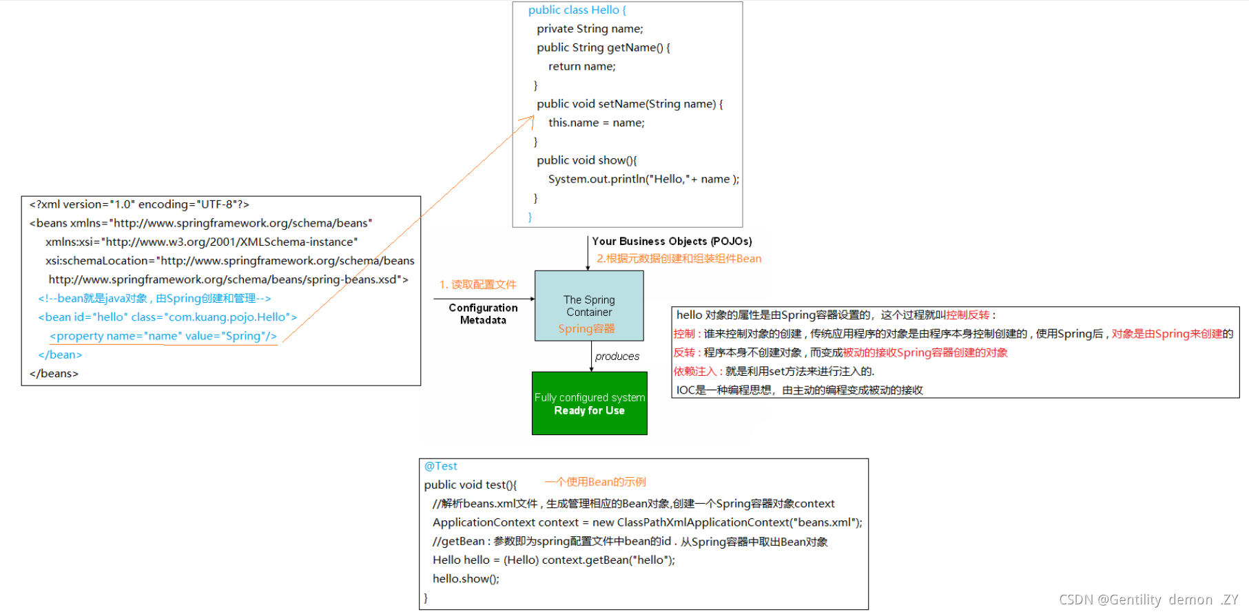 springIOC 概述理解_简述spring ioc-CSDN博客