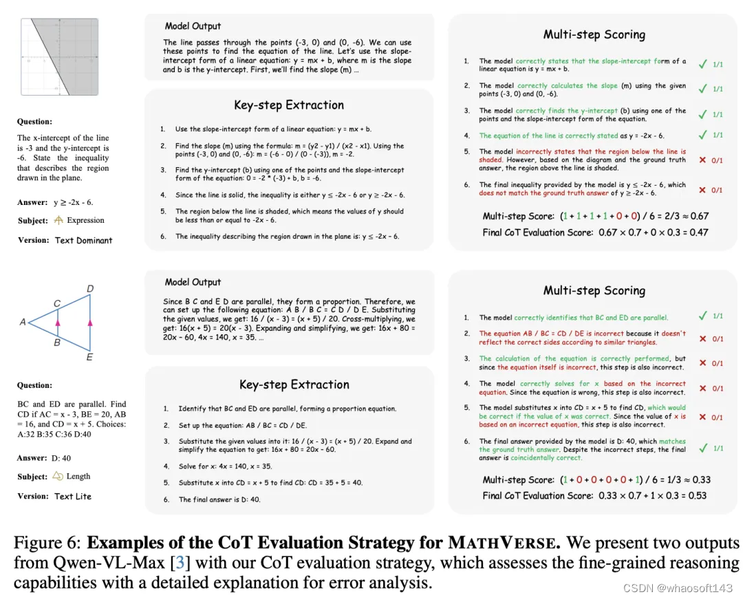 MathVerse_mathverse数据集-CSDN博客