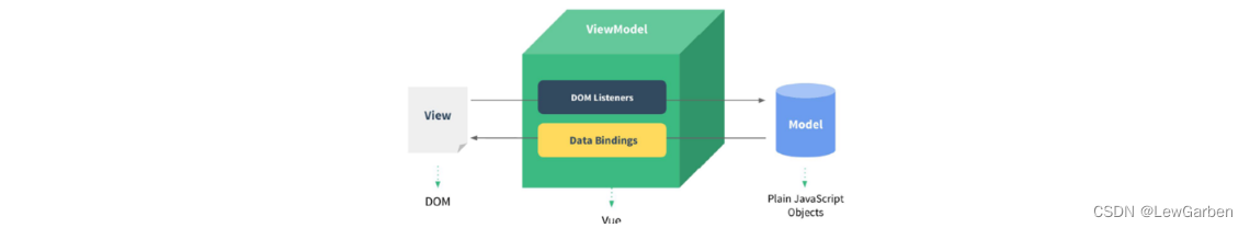 Vue.js框架基础：MVVM与核心指令详解-CSDN博客