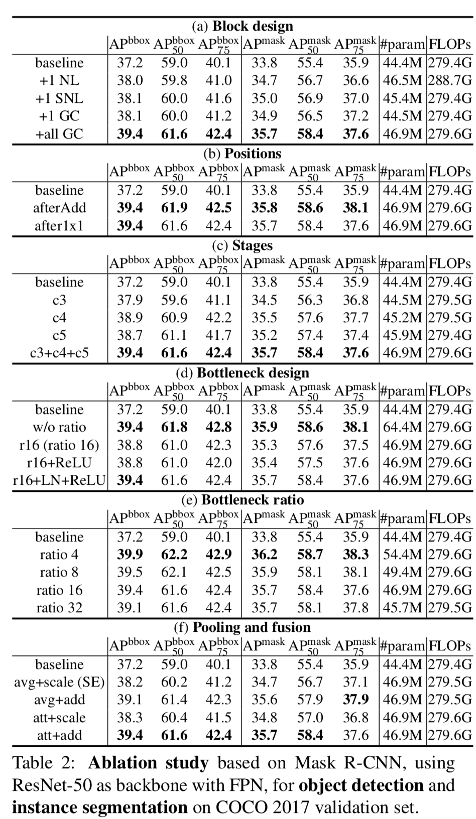 GCNet: Non-local Networks Meet Squeeze-Excitation Networks and Beyond ...