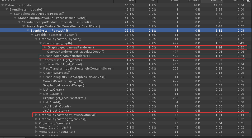 Unity Ugui优化:解决eventsystem耗时过长的问题 第一部分unity Eventsystemupdate Csdn博客