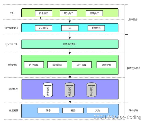 【Linux内核】从0开始入门Linux Kernel源码_从零开始写linux内核-CSDN博客
