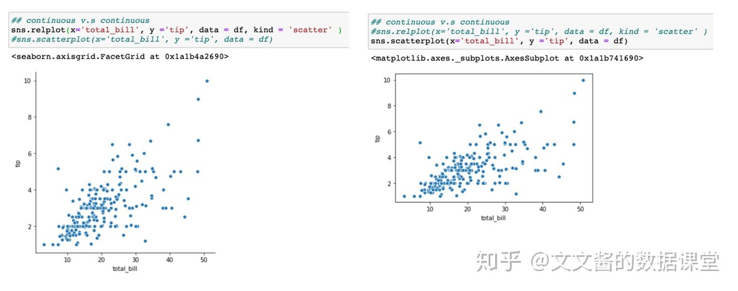 python 数据可视化sns作图_python sns-CSDN博客