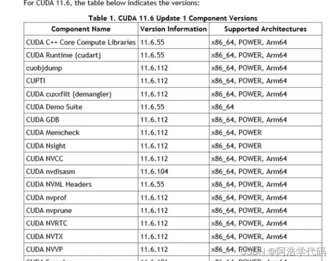 CUDA安装，以11.6版本为例（小白必会版）_cuda11.6-CSDN博客