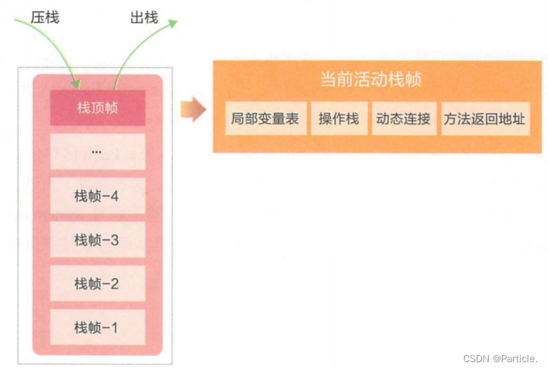 关于 JVM-CSDN博客