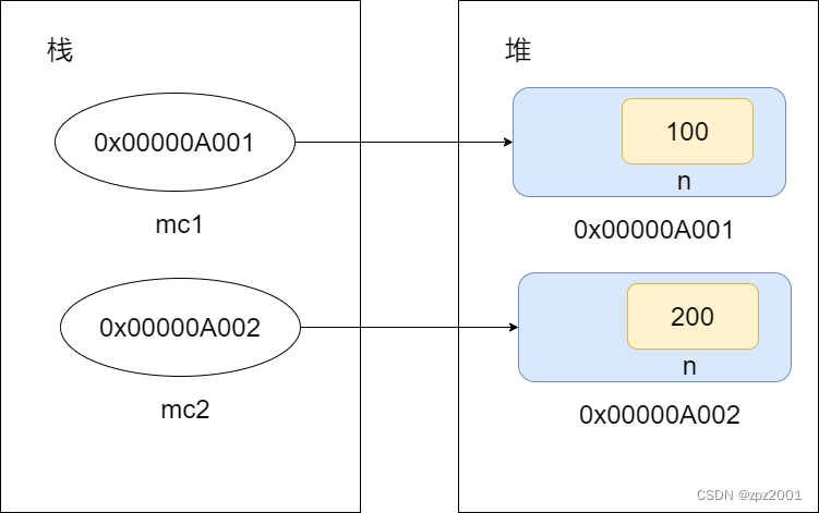 Java基础入门day24-CSDN博客