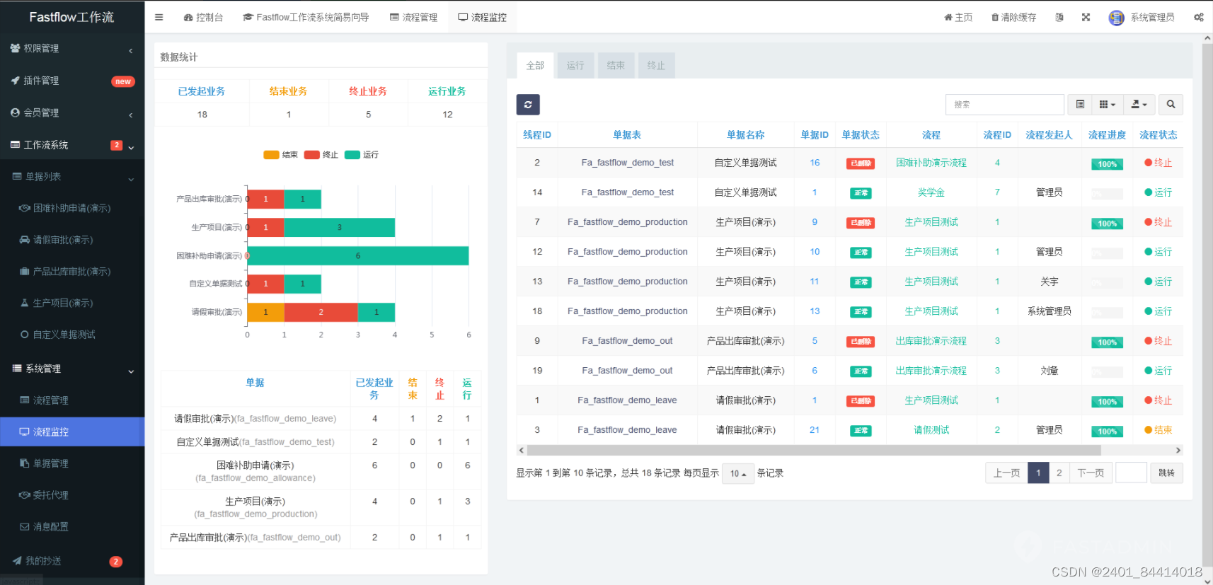 【全开源】fastflow工作流系统(fastadmin Thinkphp) Csdn博客