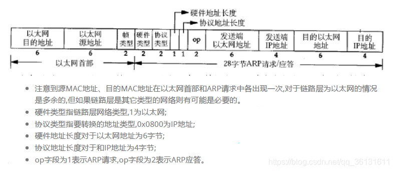 Linux网络编程(数据链路层)数据链路层编程 Csdn博客