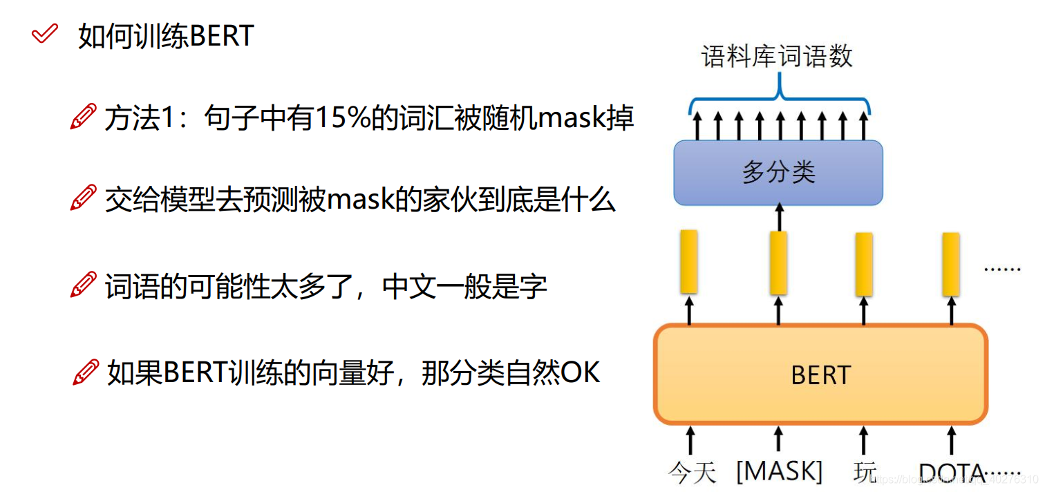 BERT |（2）BERT的原理详解_bert原理-CSDN博客
