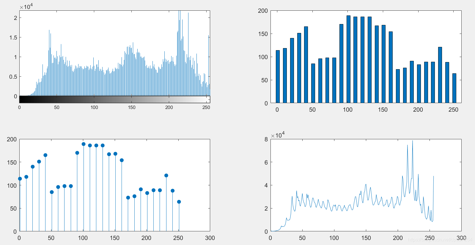 Matlab中imhist函数的使用及图像直方图的概念-CSDN博客