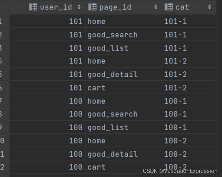 HQL高级实践：SQL函数与复杂场景分析-CSDN博客