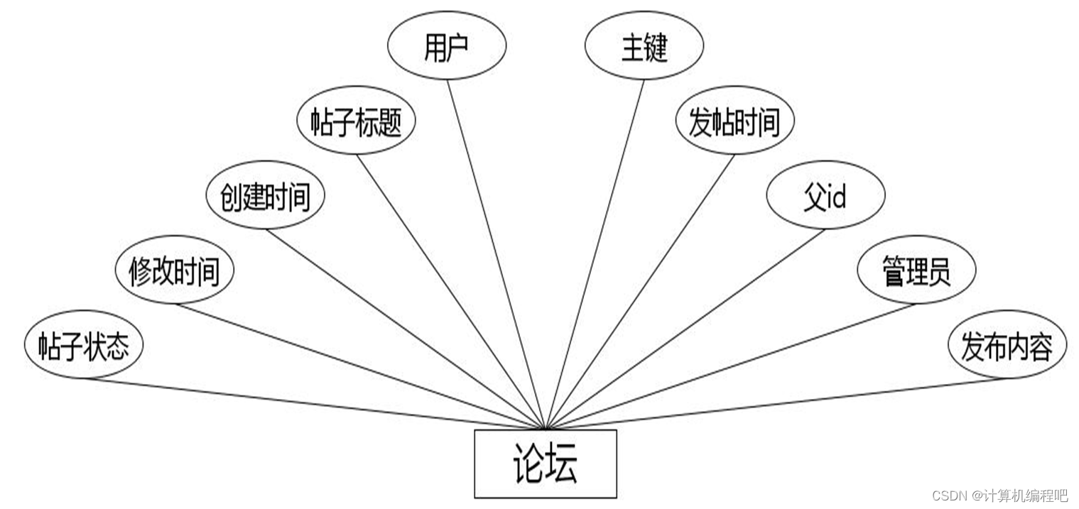 基于springbootvue的知名作家信息管理系统 作品管理系统 前后端分离【java毕业设计课程设计·源码设计·文档报告·代码讲解·