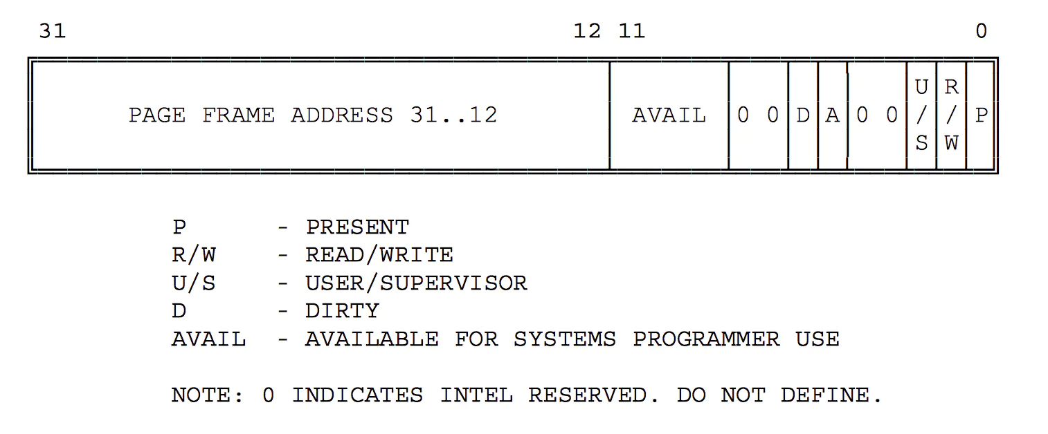 操作系统实验报告11：ucore Lab 2_ucore lab2-CSDN博客