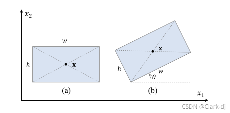 【论文阅读】S2A-Net_s2a-net原文-CSDN博客