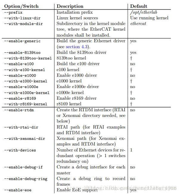 Etherlab解析（一）之获取、编译、安装（Ubuntu14.04）-CSDN博客