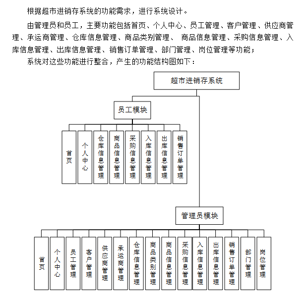Java基于springbootvue前后端分离的超市进销存系统管理系统、超市管理系统，附源码数据库文档ppt毕业论文基于前后端分离的只会超市管理系统 Csdn博客