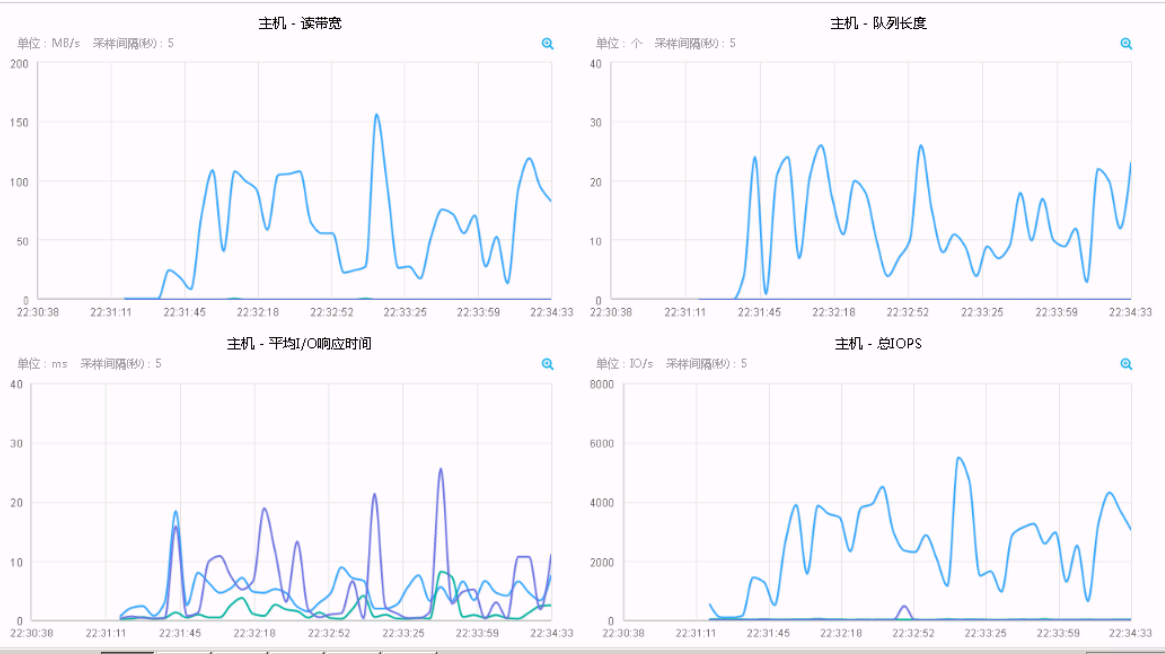 实战：记一次FC-SAN网络故障处理-CSDN博客