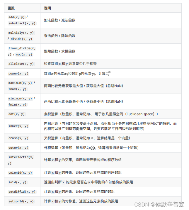 004:NumPy的应⽤-2_两个数组的后缘维度-CSDN博客