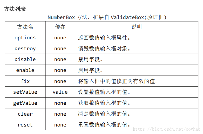 【EasyUI篇】NumberBox数值输入框组件_easyui numberbox-CSDN博客