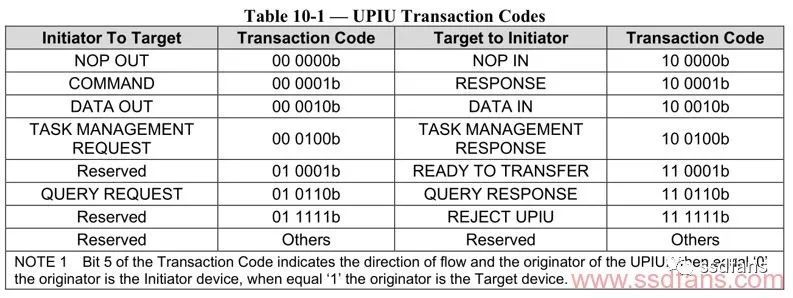 UFS系列三：UFS数据包UPIU_ufs upiu-CSDN博客