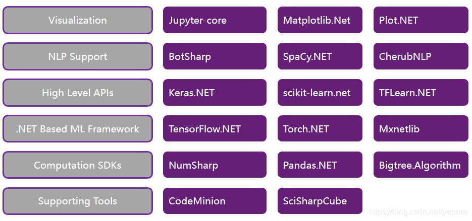 在C#下使用TensorFlow.NET训练自己的数据集_c# tensorflow-CSDN博客