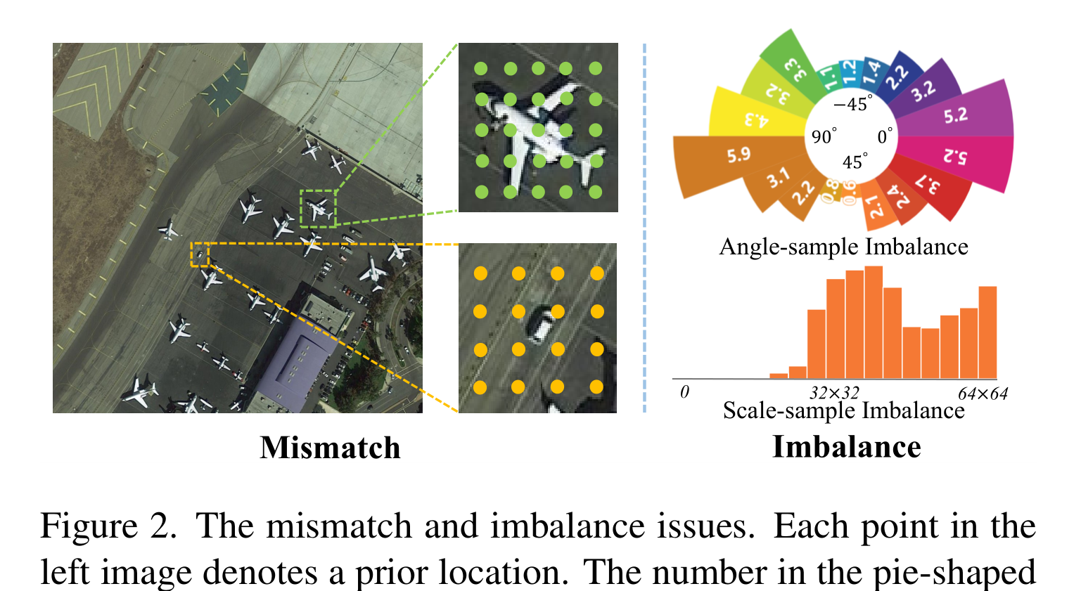 Dynamic Coarse-to-Fine Learning for Oriented Tiny Object Detection（CVPR2023待补）-CSDN博客
