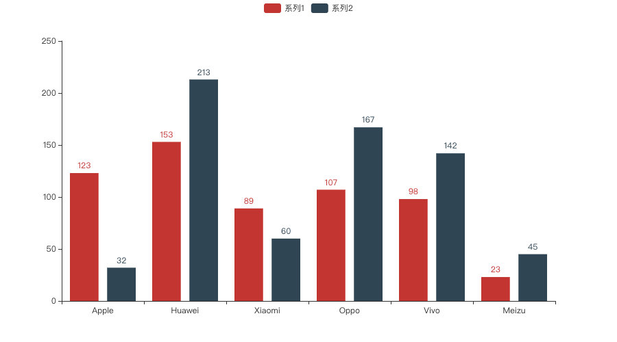 【pyecharts | 颜色配置】关于pyecharts中自定义颜色问题详解_pyecharts设置颜色-CSDN博客