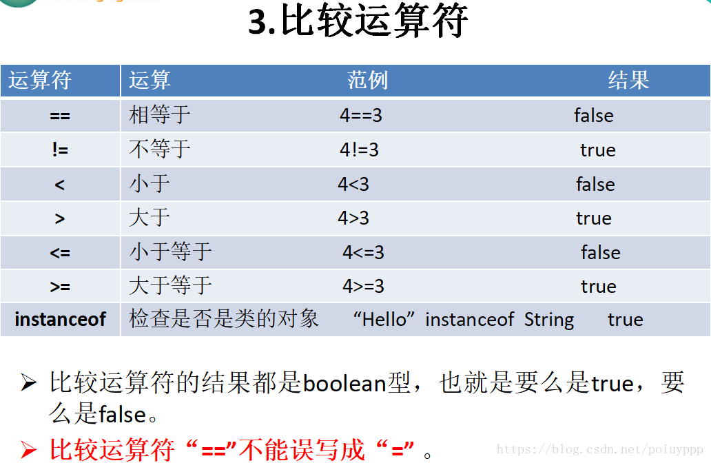 _034_java的运算符_"-CSDN博客