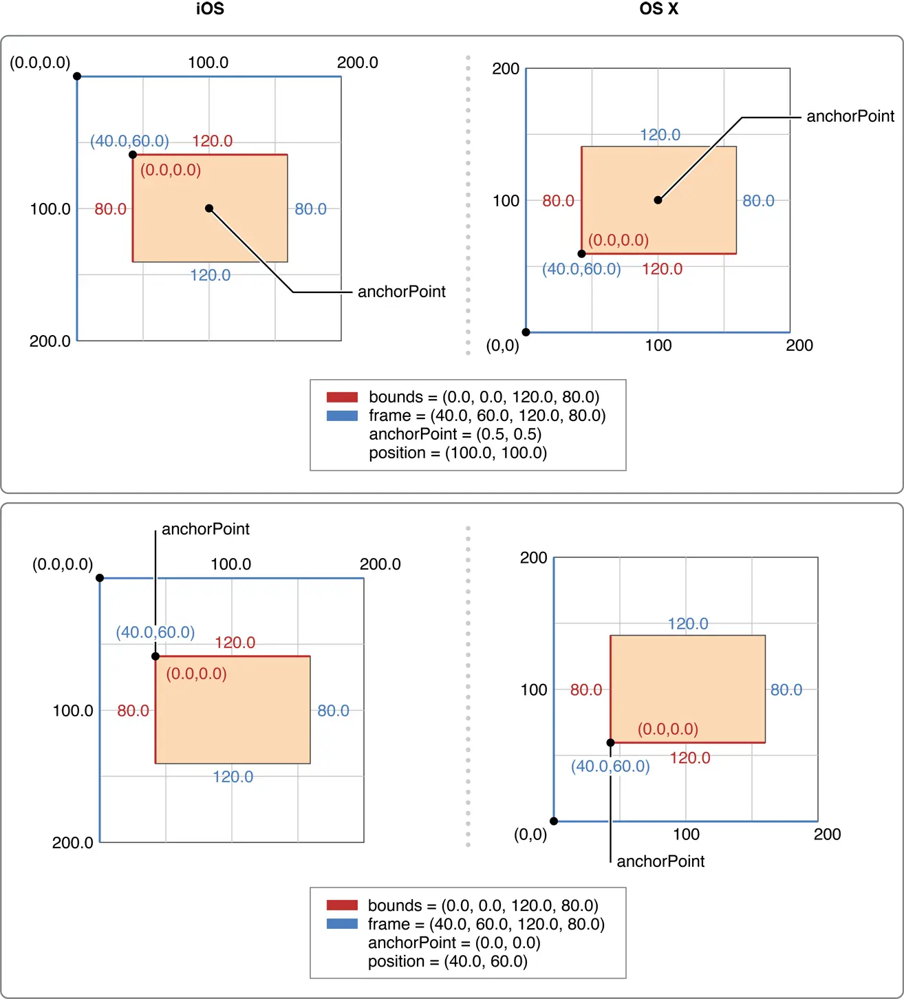 iOS动效-利用CATransform3D实现翻页动画效果-CSDN博客