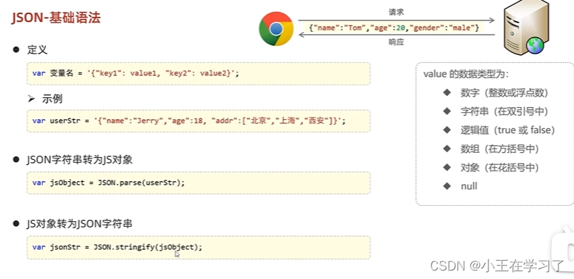 JS——自定义对象、JSON_js 定义json-CSDN博客