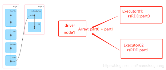 Spark：01基础环境_setting default log level to "warn".-CSDN博客
