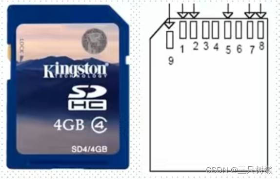 Stm32——sd卡实验（sdio方式）stm32 Sd卡 Csdn博客 