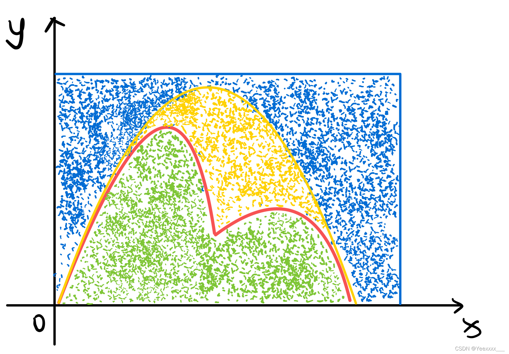 R语言：接受拒绝法（Acceptance-Rejection Method）生成随机数-CSDN博客