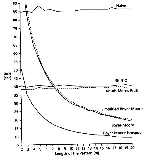 字符串处理 —— 单模式匹配-CSDN博客