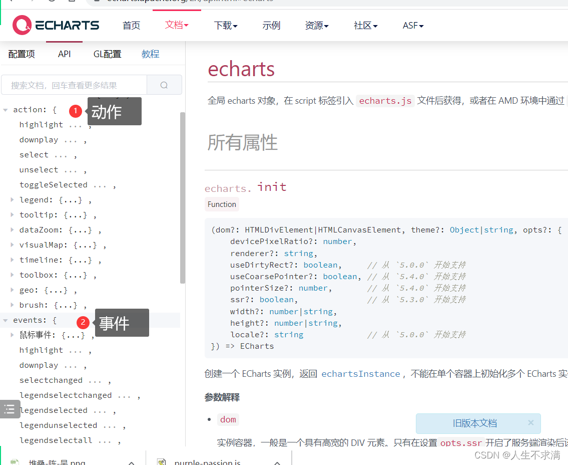 ECharts 数据可视化详解-CSDN博客
