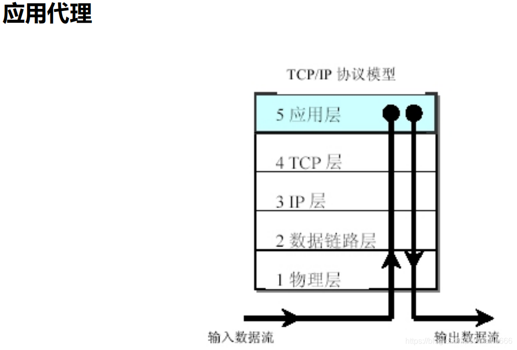 【CyberSecurityLearning 21】防火墙_防火墙单向双向是怎么回事-CSDN博客