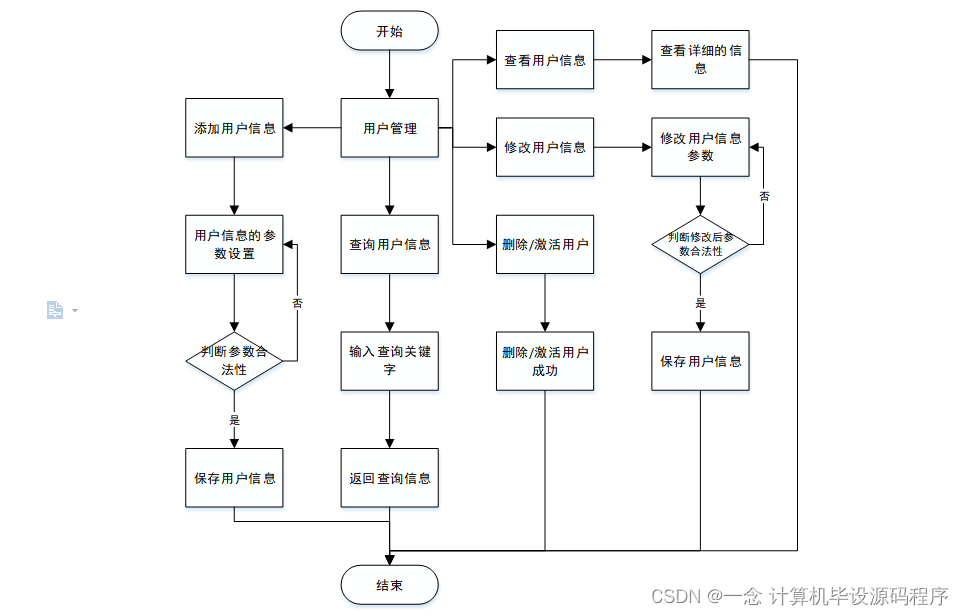 【附源码】java计算机毕业设计房屋租赁管理系统（程序lw部署）基于java的房屋出租管理系统的设计与实现论文初稿 Csdn博客