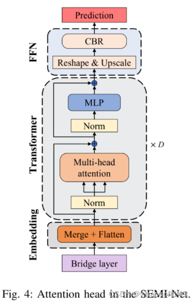 UNet-Transformer-CSDN博客