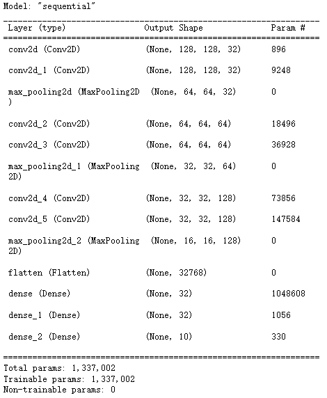 20- tensorflow实现 10_monkeys分类 (tensorflow系列) (项目二十)_10 monkey-species 百度云-CSDN博客