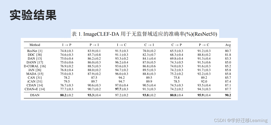 迁移学习：《Deep Subdomain Adaptation Network for Image Classification》_deep subdomain adaptation for ...