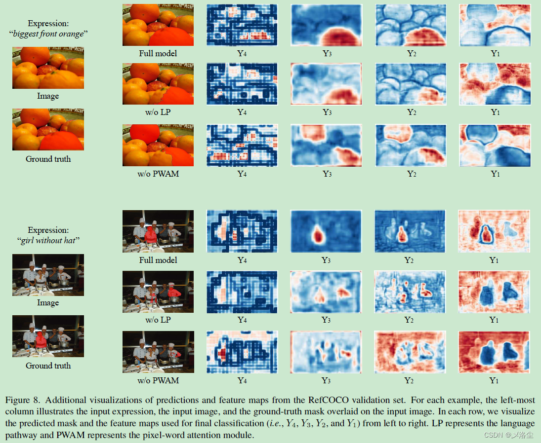 结合 Swin-Transformer 的 LAVT: Language-Aware Vision Transformer for Referring Image Segmentation ...