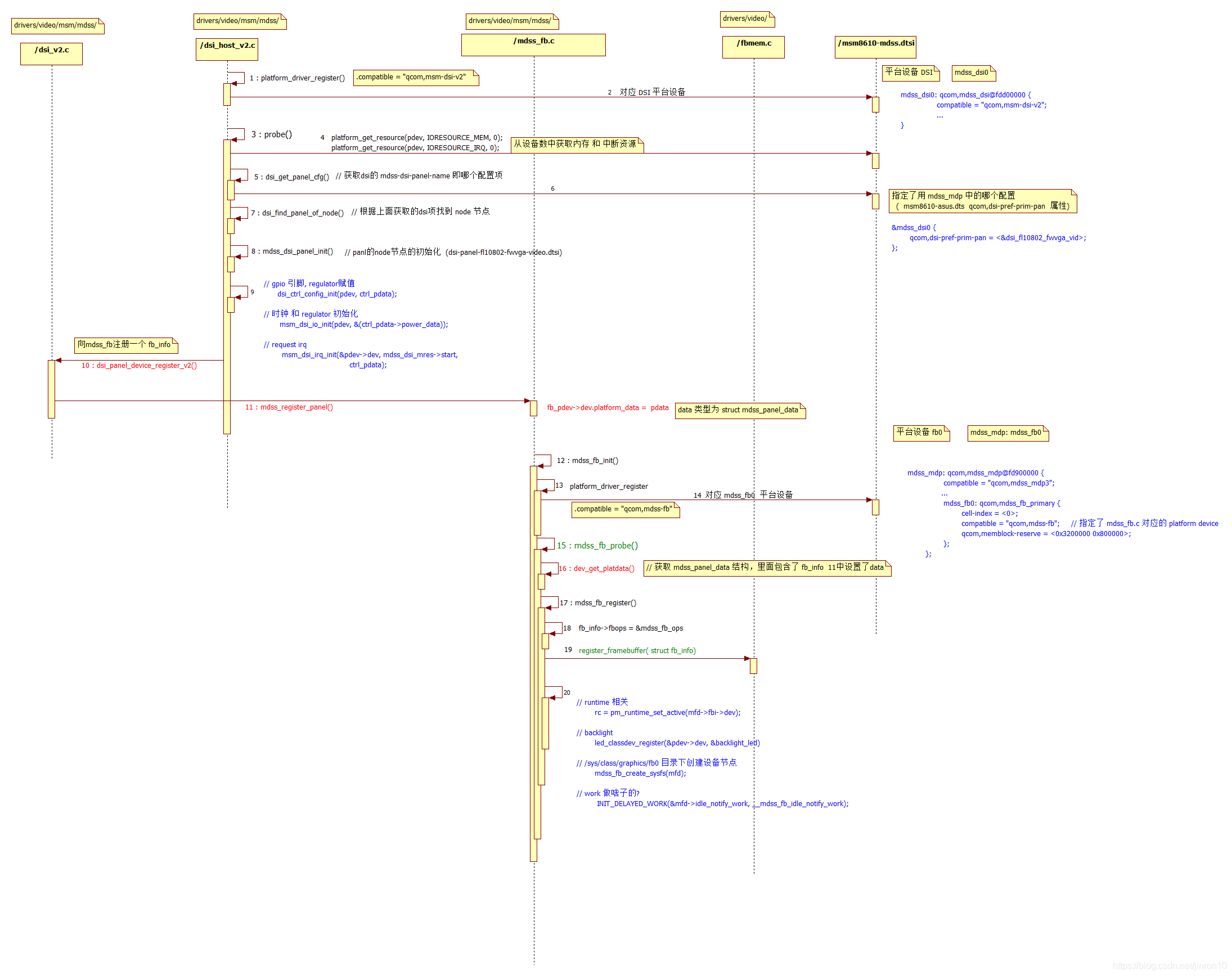 MDSS与DSI深入解析-CSDN博客