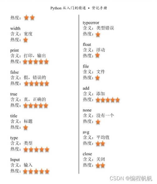 大学计算机专业三天看完《python背记手册》全彩版，轻松学会 Python不迷路！《python3自学速查手册》 Csdn博客 