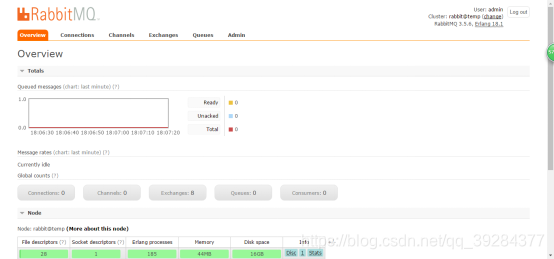 linux环境rabbitMQ集群搭建_linux rabbitmq erlang.cookie 路径-CSDN博客